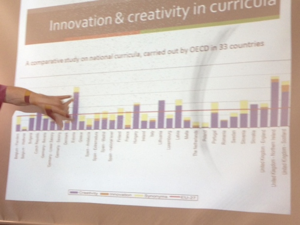 Innovation | Literacy Teaching and Teacher Education